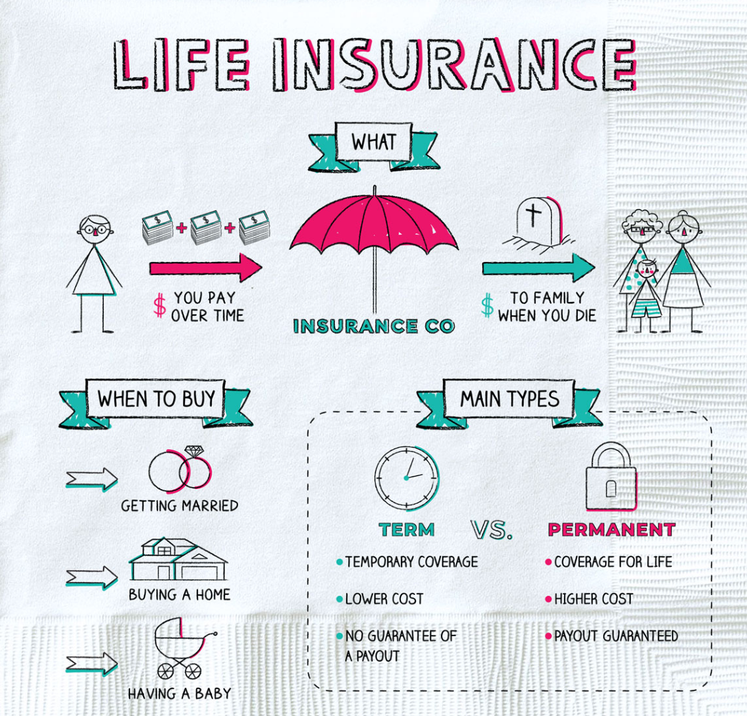 The Rationale Behind Permanent Life Insurance – Keith Weiss CFP®